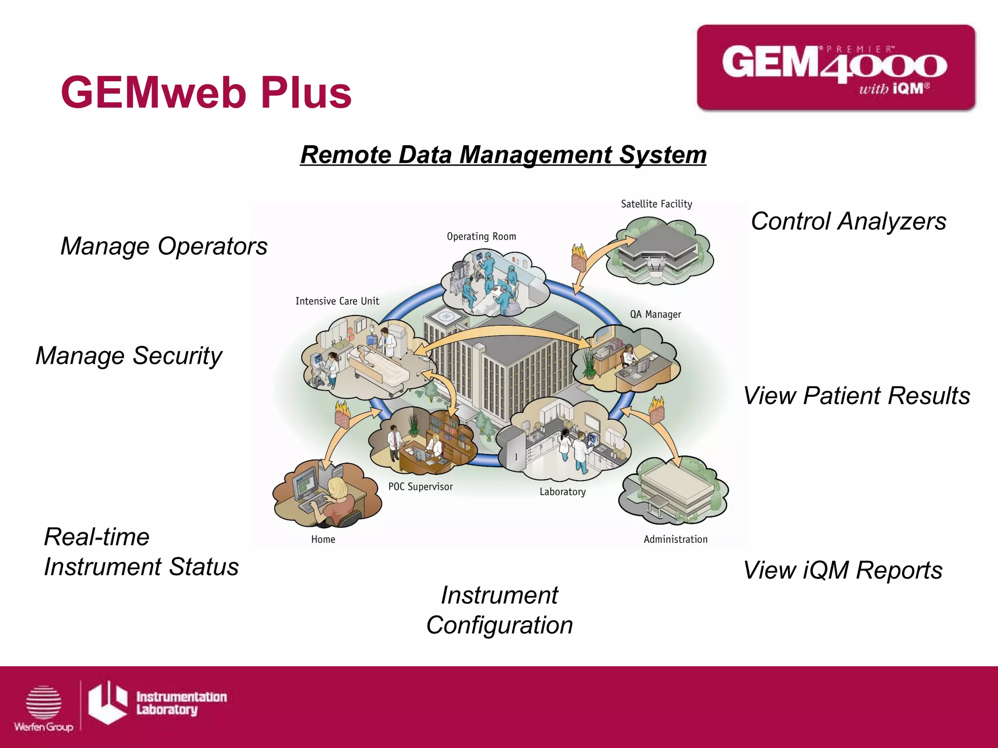 Gem premier 4000 overview | PPS