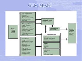 Gem Presentation Bld4 | PPT