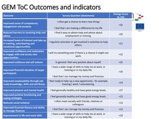 Going the Extra Mile in Monitoring and Evaluation – the GEM Story | PPTX