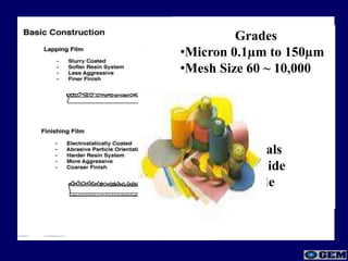 GEM Microfinishing Superfinisher | PPTX