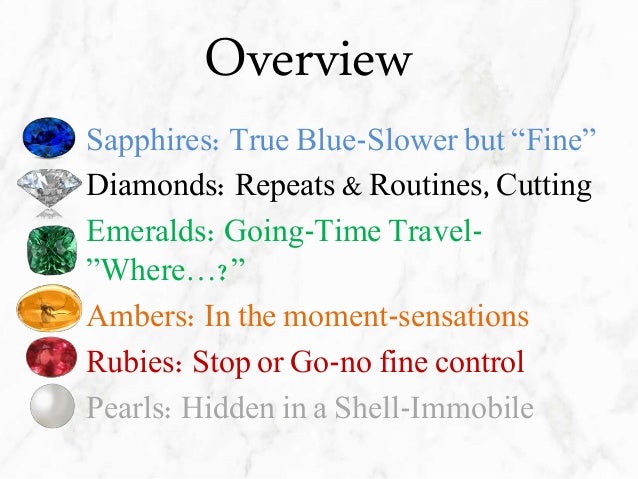 Gems-Teepa Snow's Dementia Staging