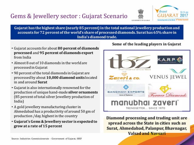 Gems Jewellery Sector | PDF