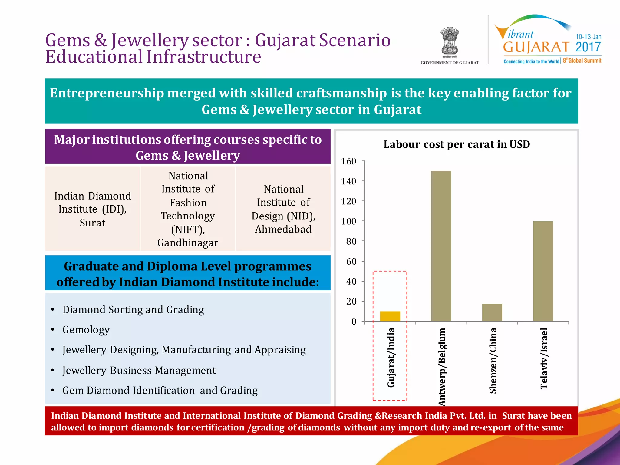 Gems jewellery-sector | PPT