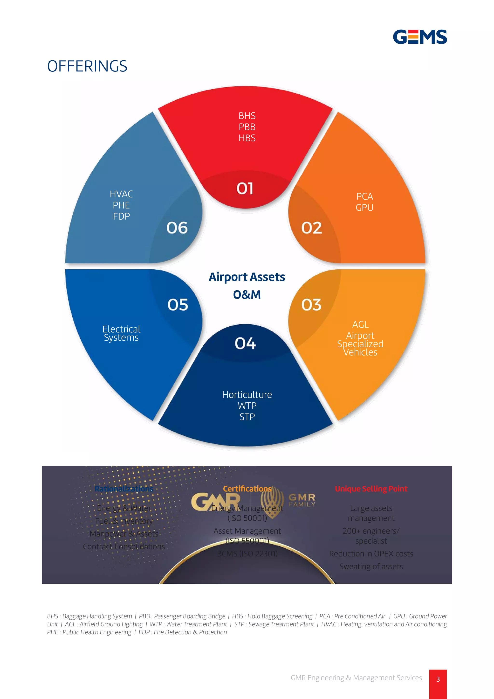 GMR ENGINEERING & MANAGEMENT SERVICES | PDF