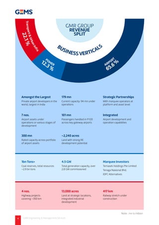 GMR ENGINEERING & MANAGEMENT SERVICES | PDF