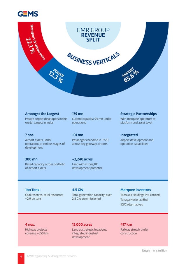 GMR ENGINEERING & MANAGEMENT SERVICES | PDF