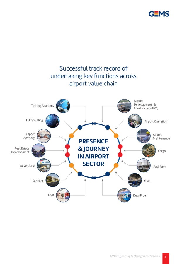 GMR ENGINEERING & MANAGEMENT SERVICES | PDF