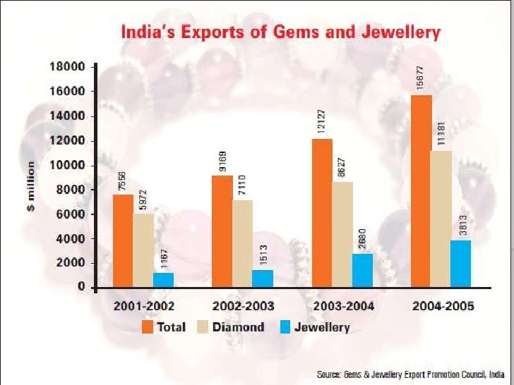 Gems And Jewellery Industry gems-and-jewellery-industry