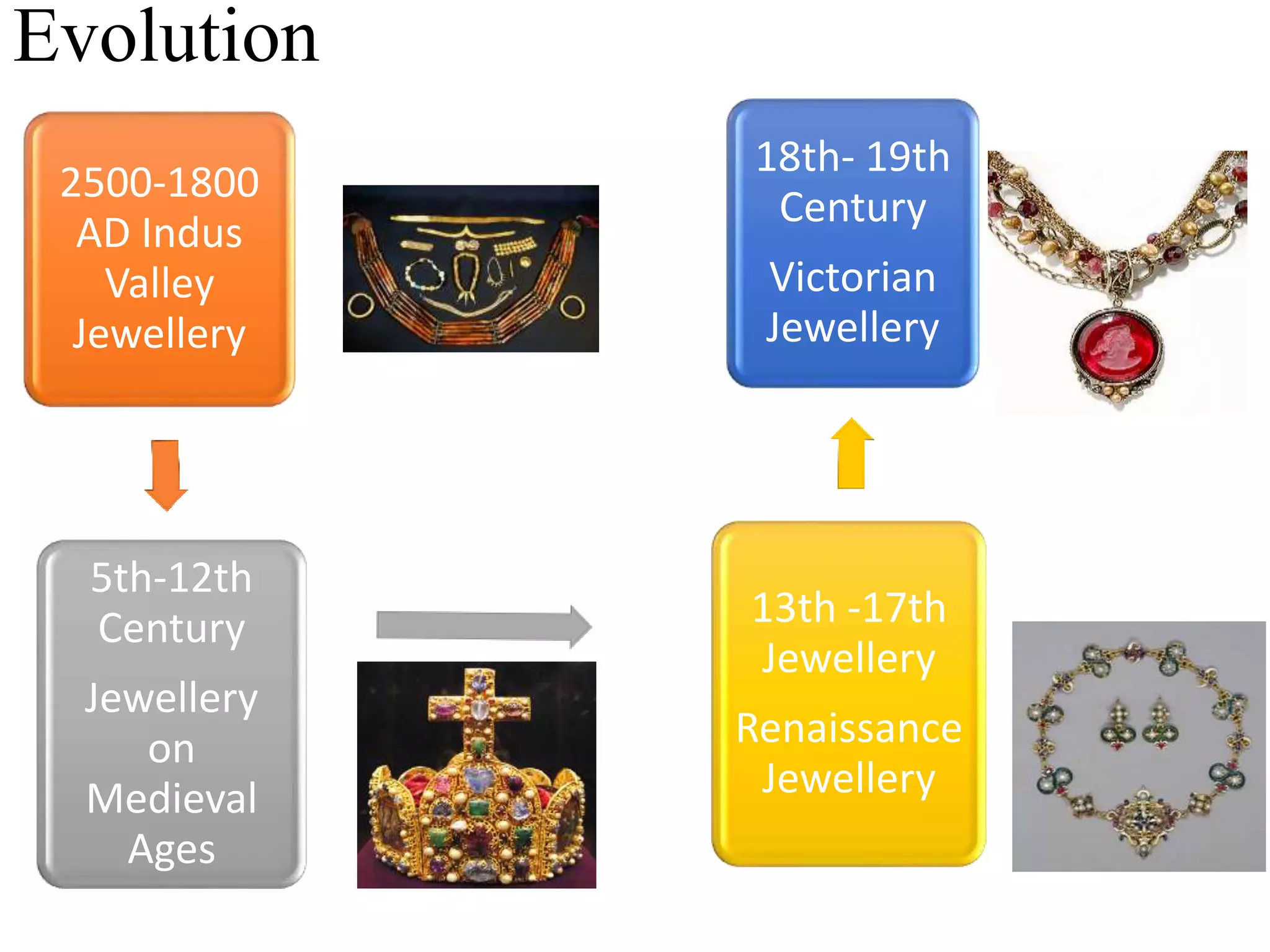 Gems and jewellery industry | PPT