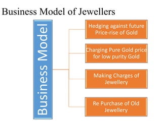 Gems and jewellery industry | PPTX