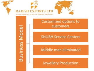 Gems and jewellery industry | PPTX