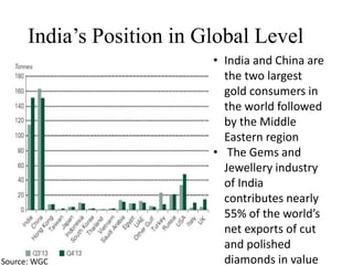 Gems and jewellery industry | PPTX