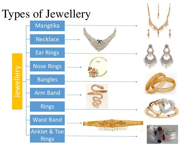 Gems and jewellery industry