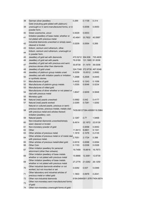 Gems and jewellery trade | PDF