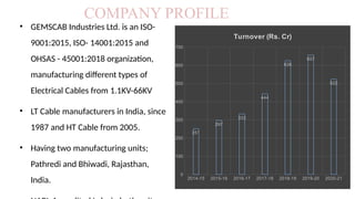 PPT gemscab industries ltd new delhi, bhiwadi, pathredi rajasthan ...