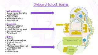 GEMS School, Nepal | PPTX