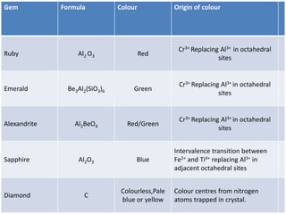 Gems colour | PPTX