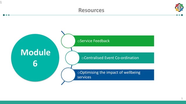 Module 6-Resources | PPT
