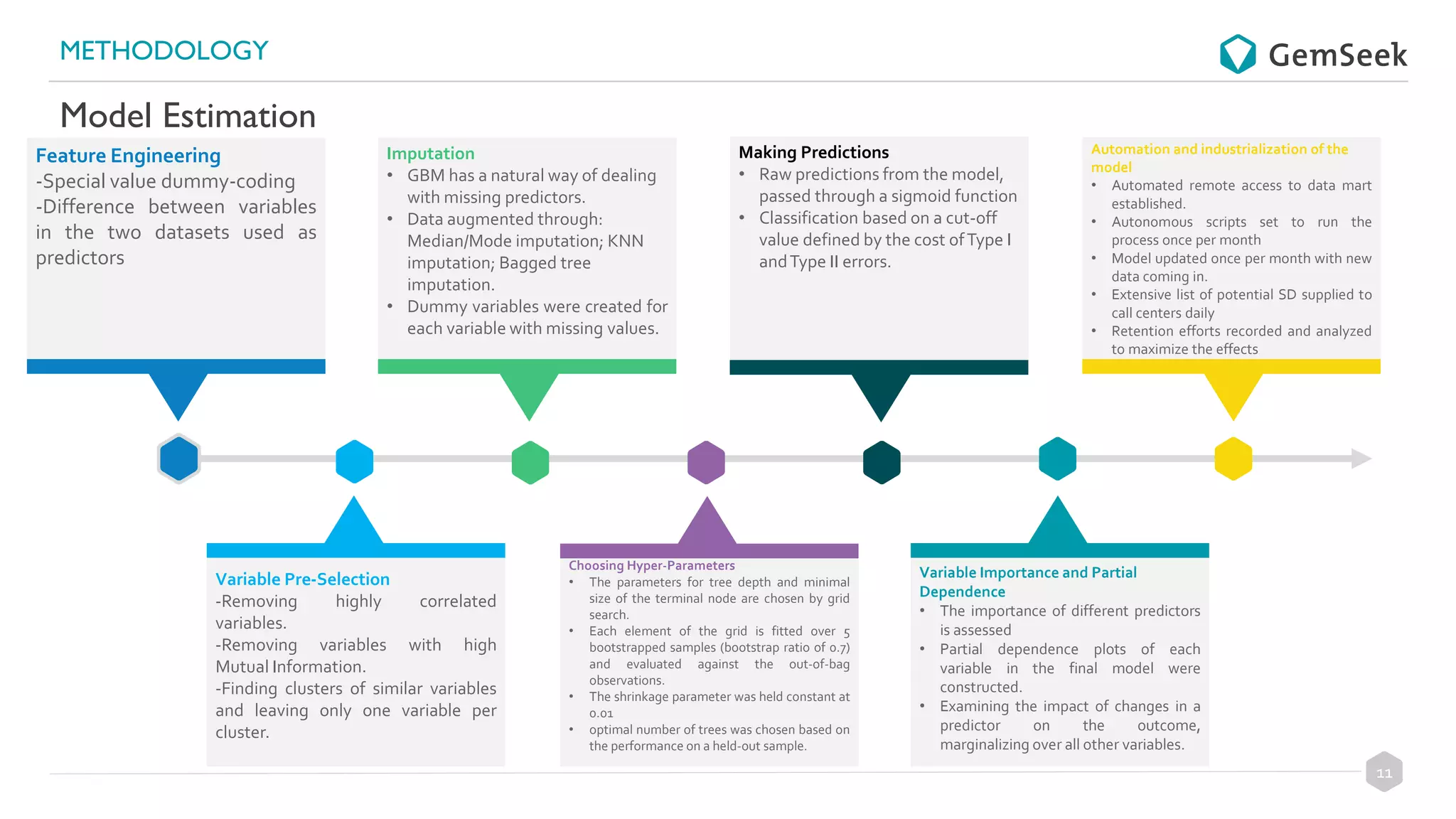 Leveragin research, behavioural and demeographic data | PPT