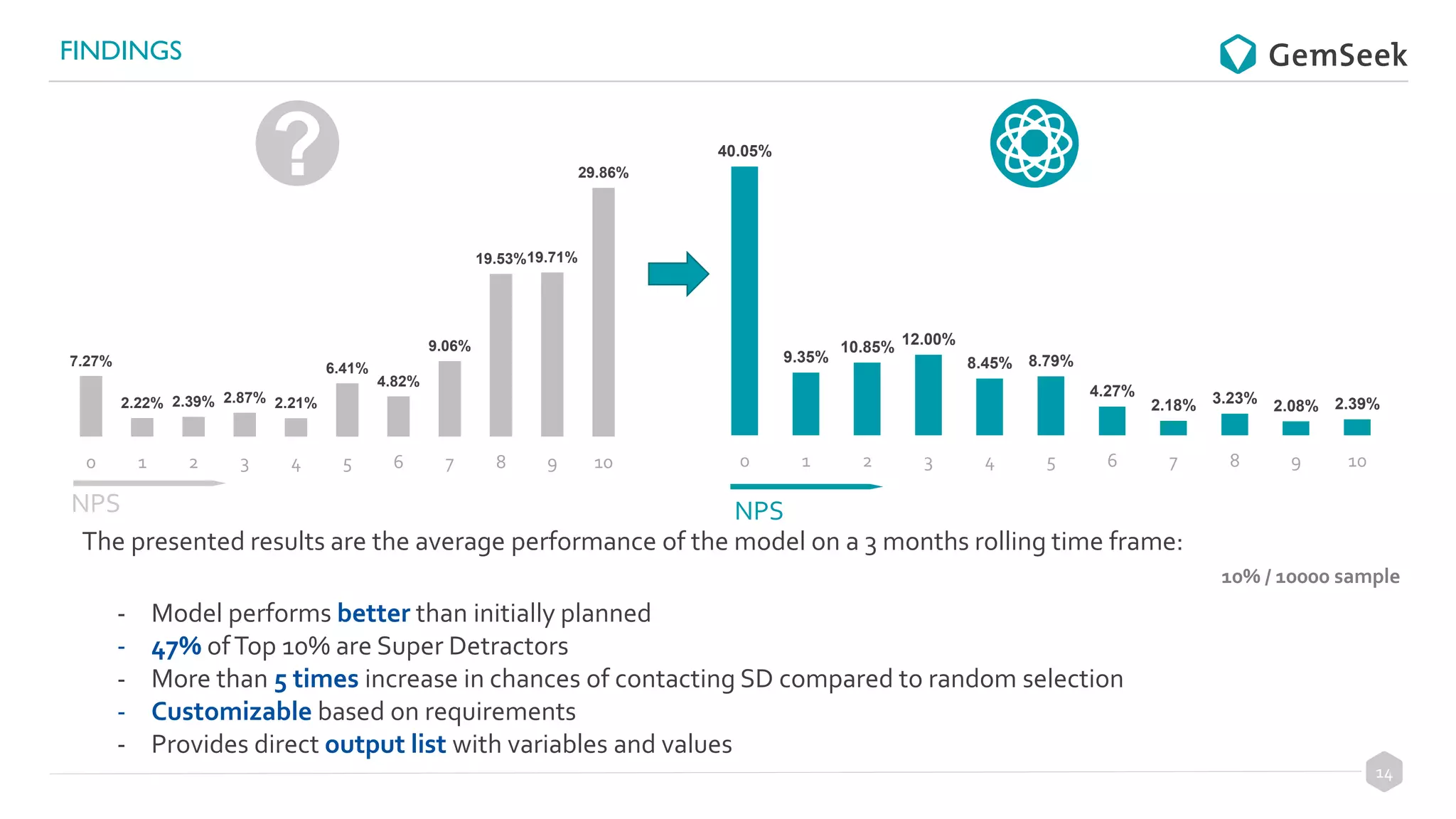 Leveragin research, behavioural and demeographic data | PPT
