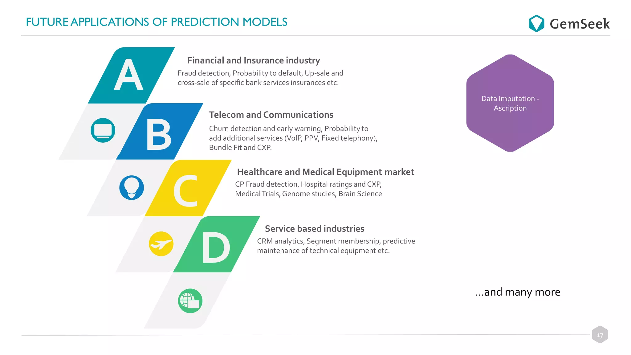 Leveragin research, behavioural and demeographic data | PPT