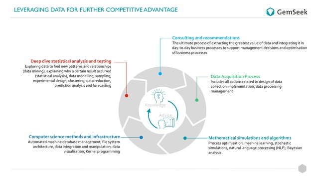 Leveragin research, behavioural and demeographic data | PPT