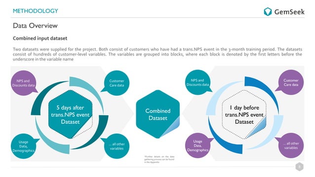Leveragin research, behavioural and demeographic data | PPT