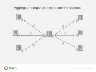 Blockchains & Smart Networks: Automating Workflows and Introducing Logic to the Cloud | PPT