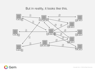 Blockchains & Smart Networks: Automating Workflows and Introducing Logic to the Cloud | PPT