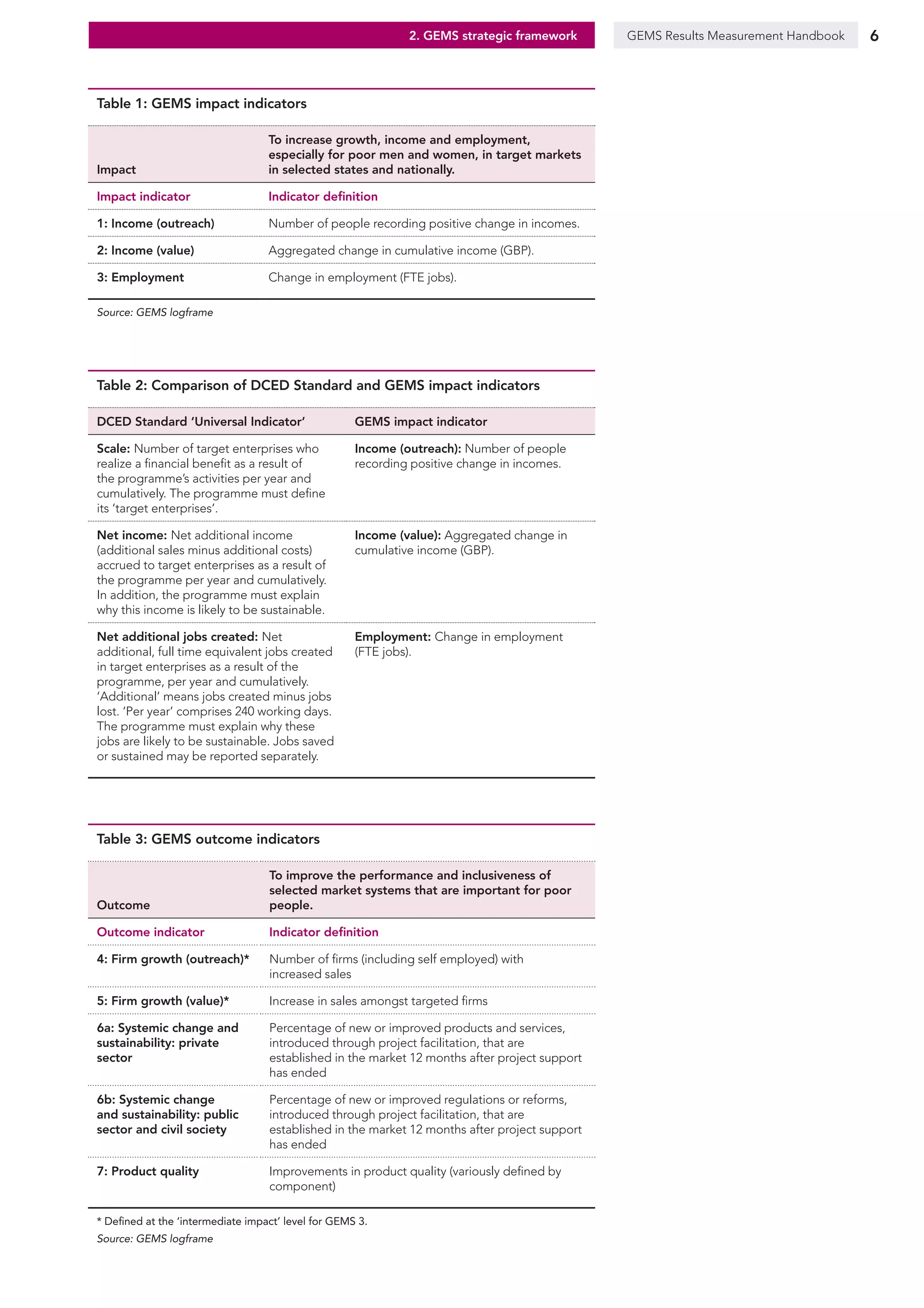 GEMS M&E Handbook | PDF