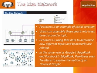 Gem social business | PPT