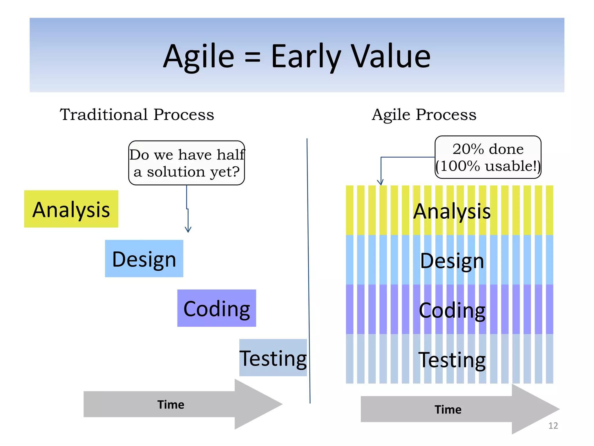 Gems of agile a glimpse of agile for senior management | PPTX
