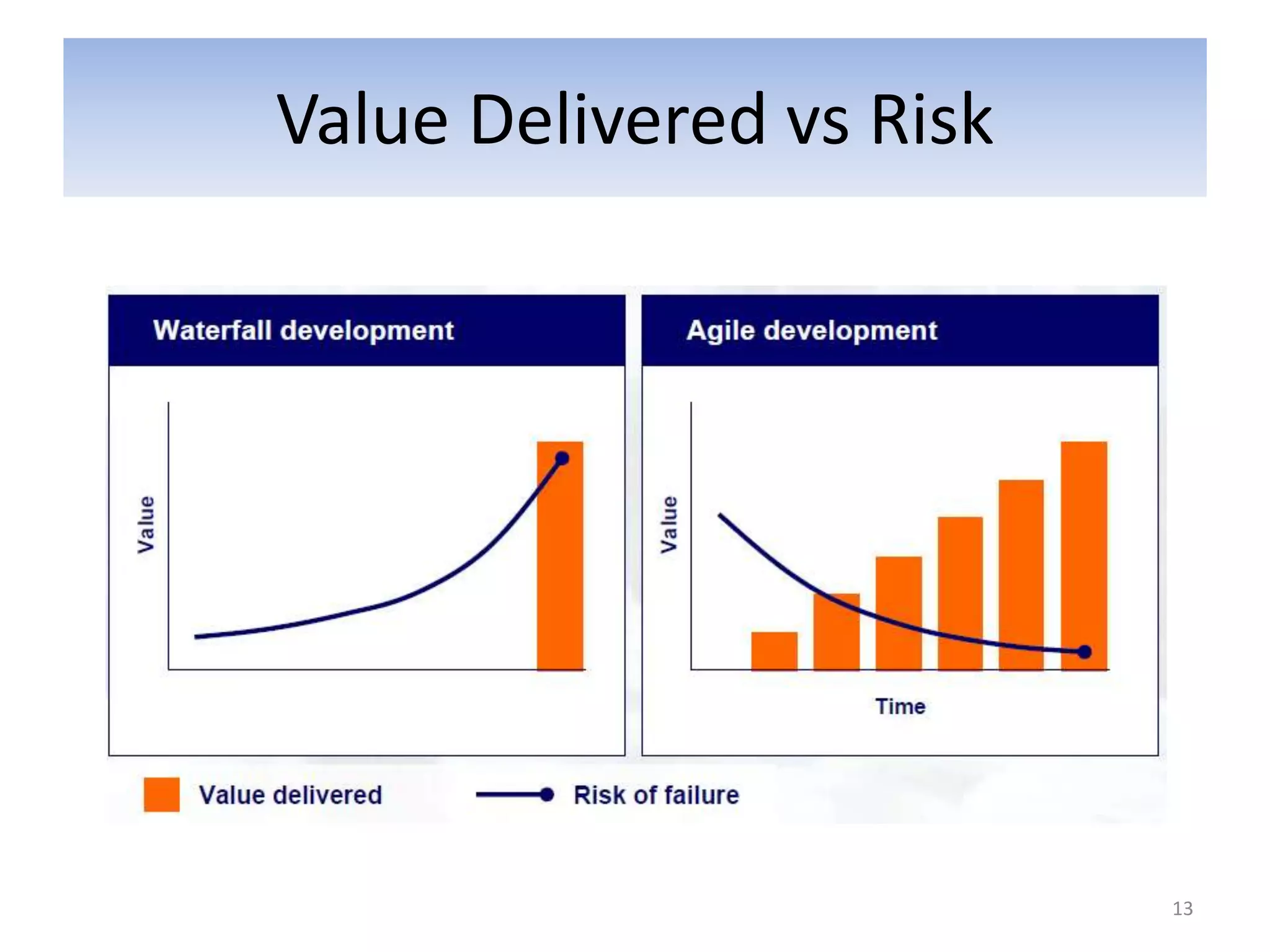 Gems of agile a glimpse of agile for senior management | PPTX