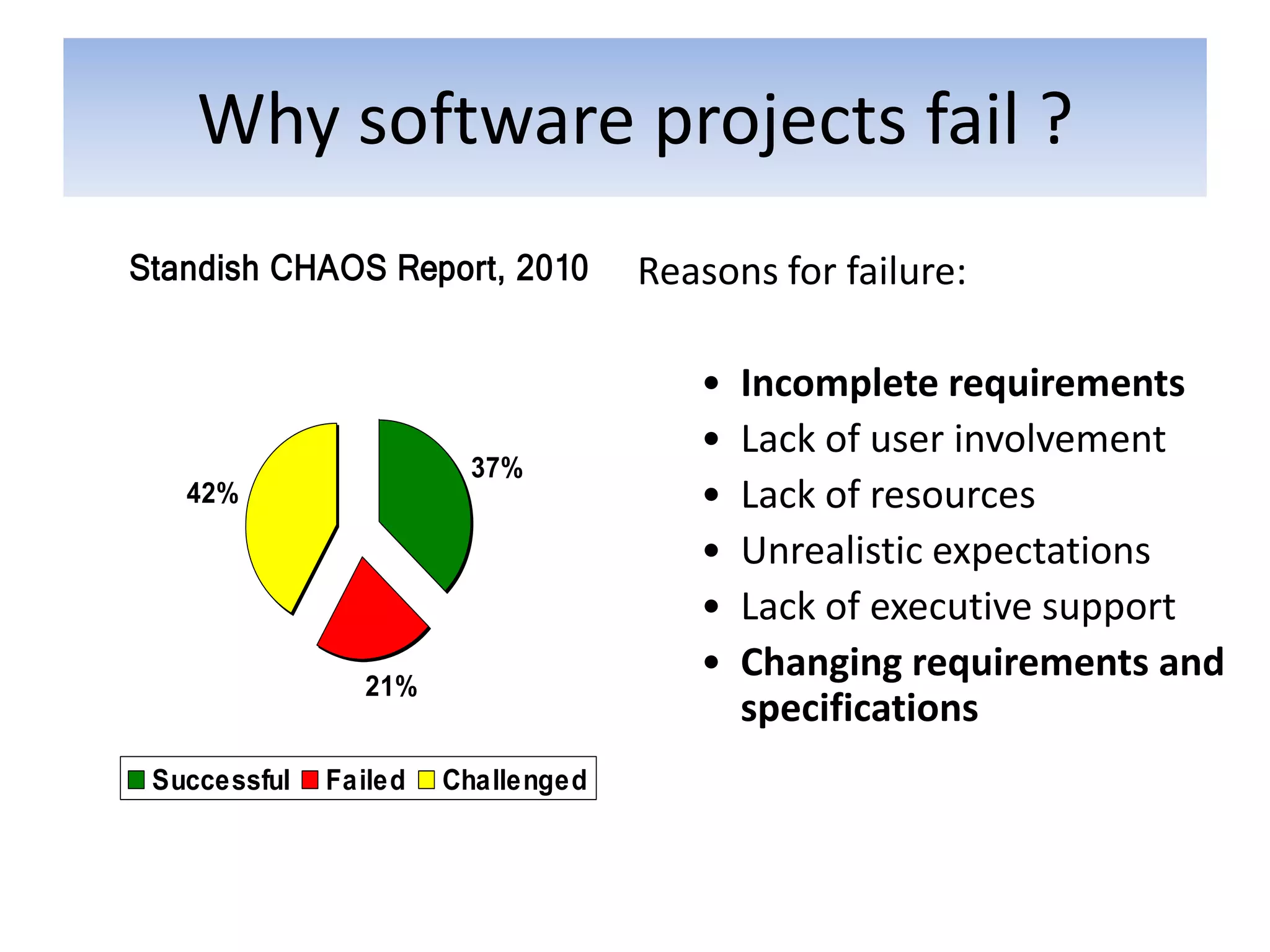 Gems of agile a glimpse of agile for senior management | PPTX