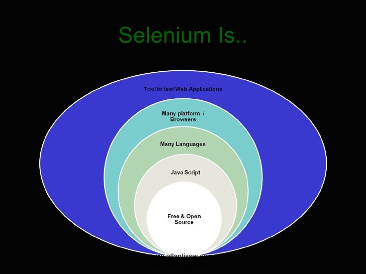 Gems Of Selenium