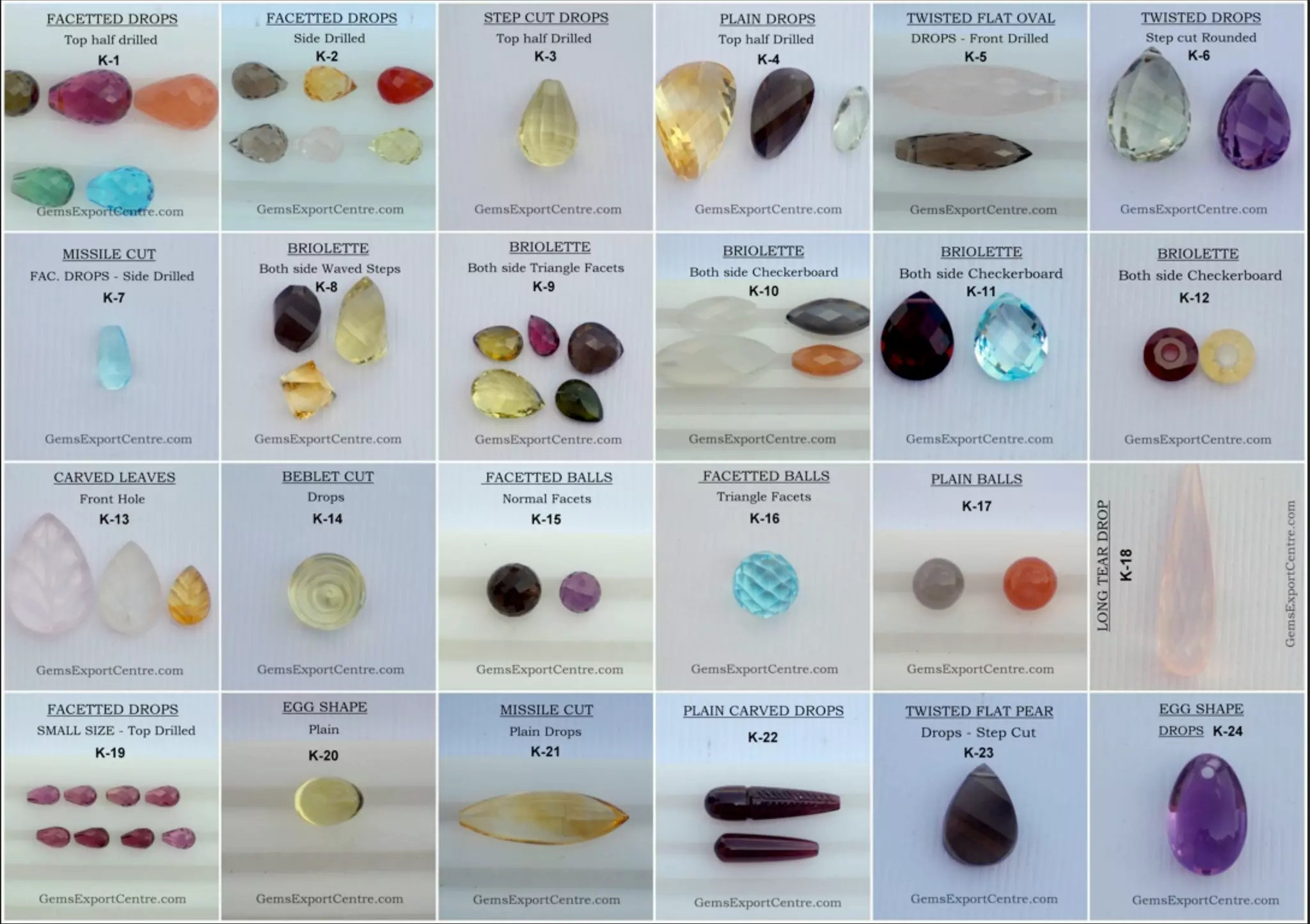 Gemstone presentation | PDF