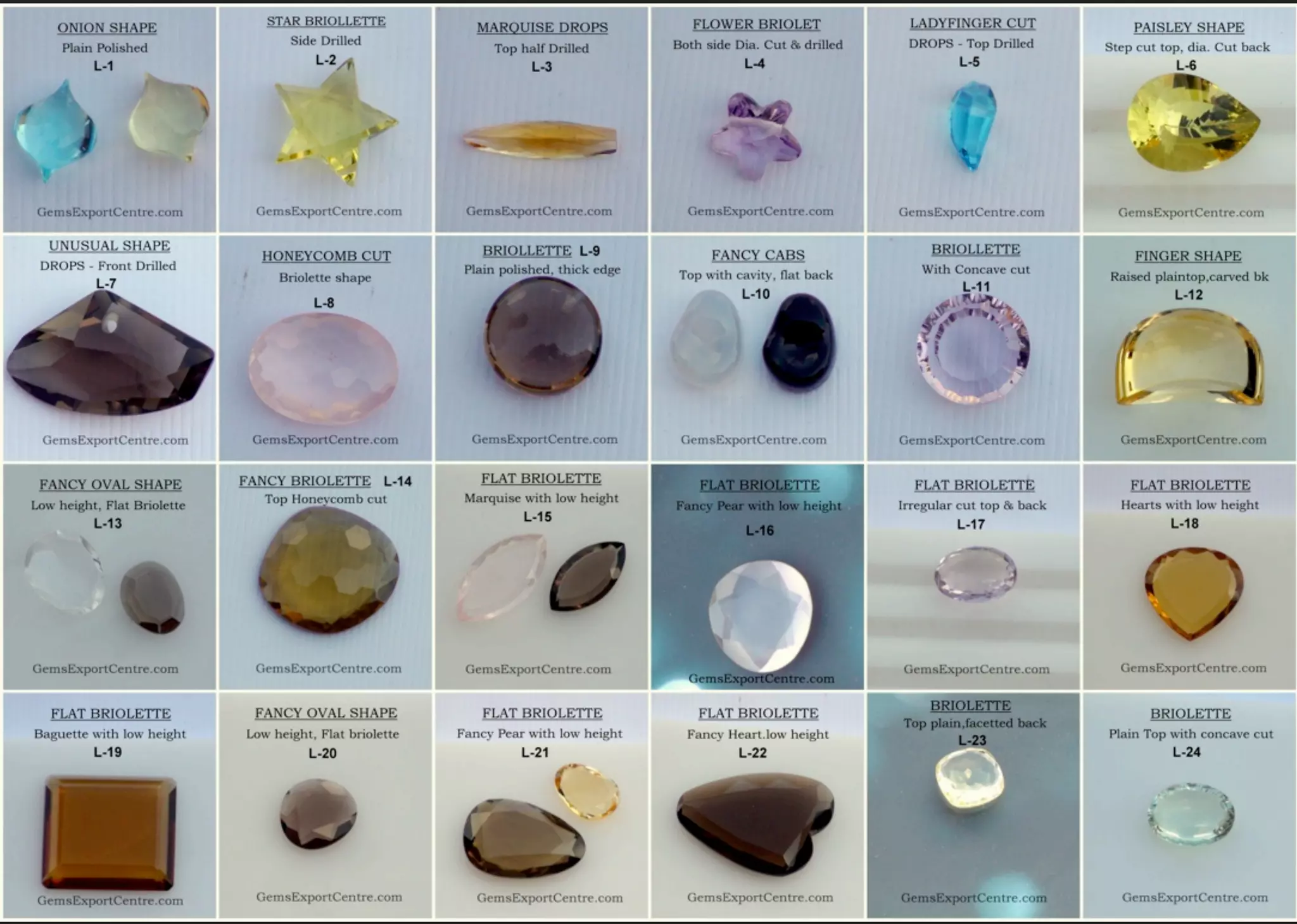 Gemstone presentation | PDF