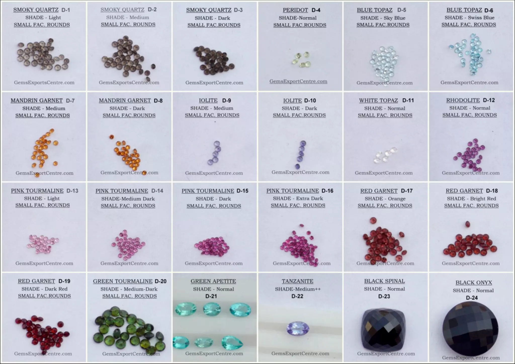 Gemstone presentation | PDF