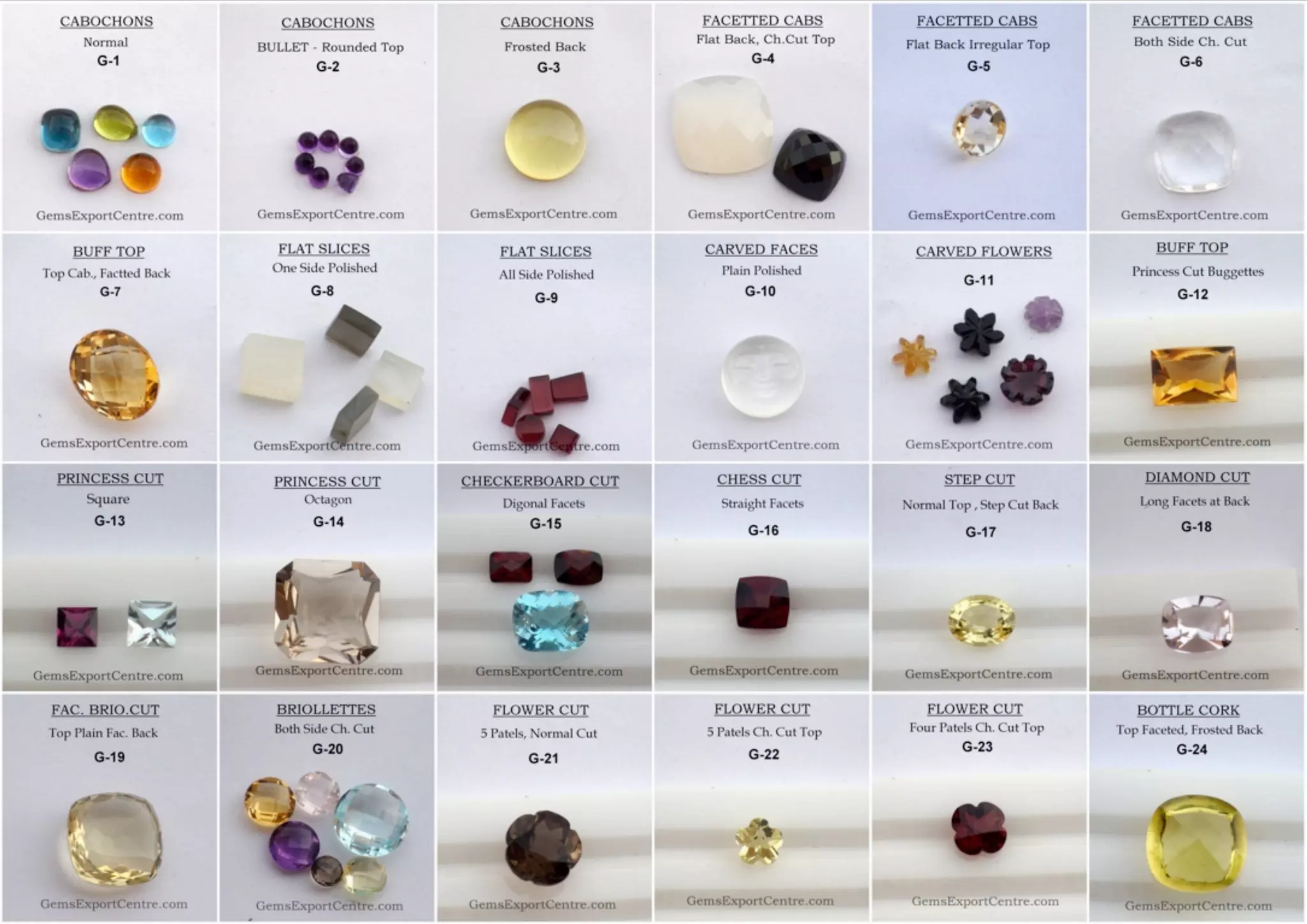 Gemstone presentation | PDF