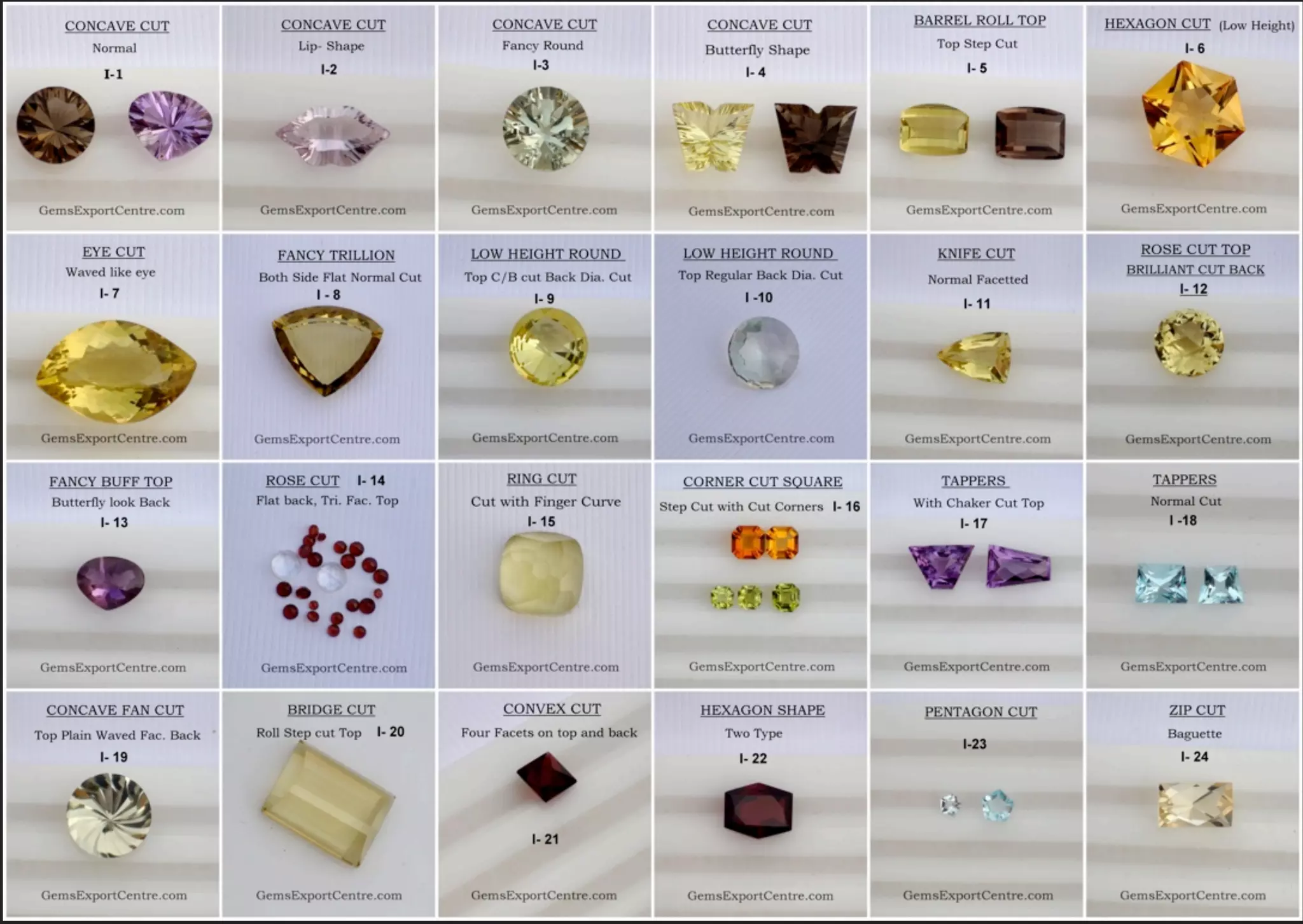 Gemstone presentation | PDF