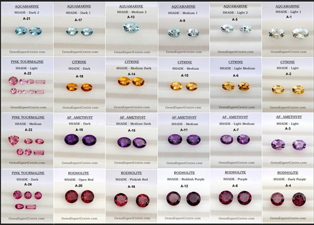 Gemstone presentation | PPT