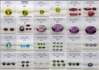 Gemstone presentation | PPT