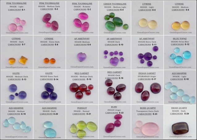 Gemstone presentation | PPT