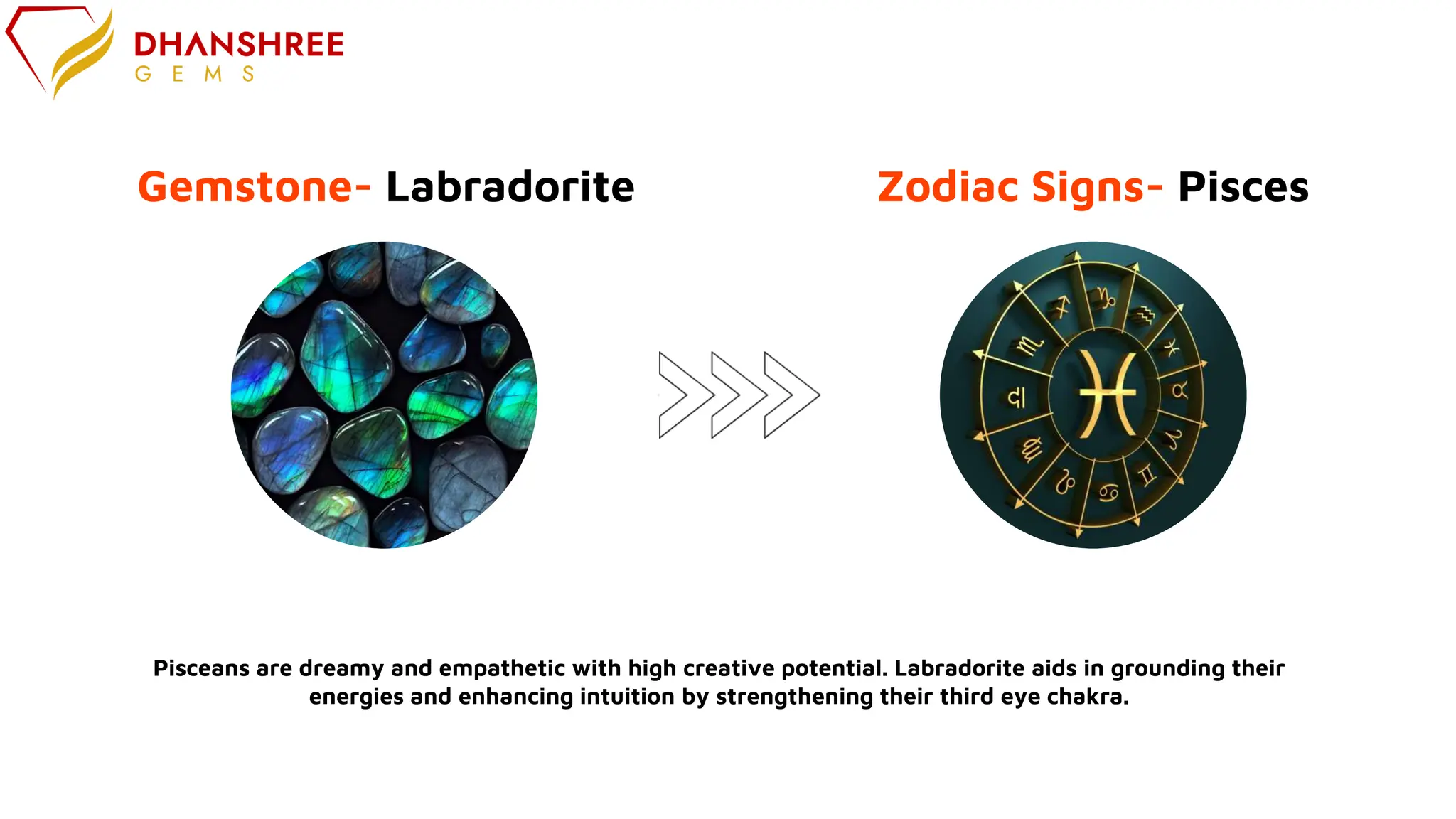 A Guide to Gemstones based on zodiac sign | PPTX