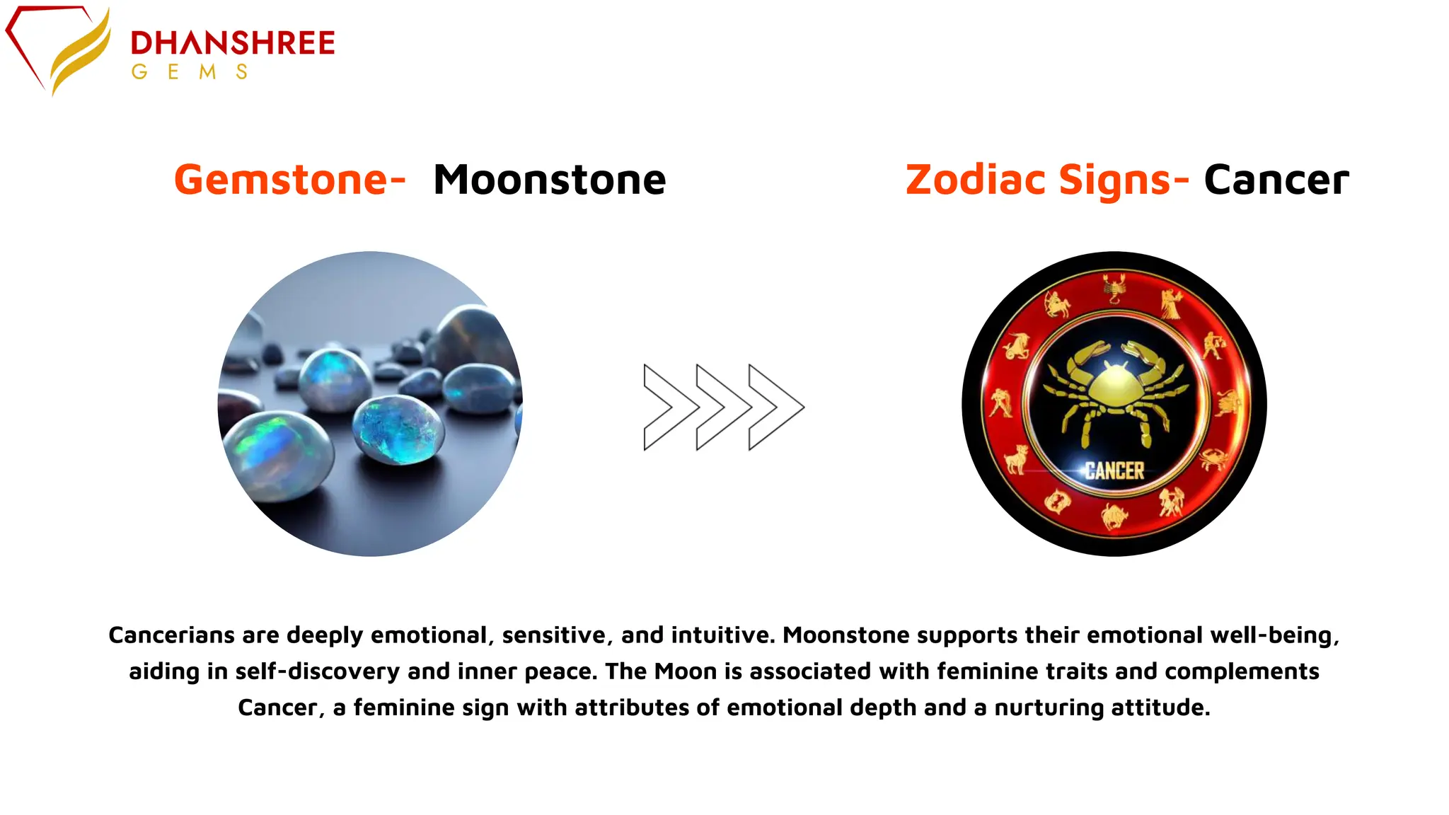A Guide to Gemstones based on zodiac sign | PPTX
