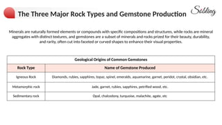 Gemstones’ Composition, Properties, Crystallography Characteristics And ...