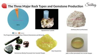 Gemstones’ Composition, Properties, Crystallography Characteristics And ...