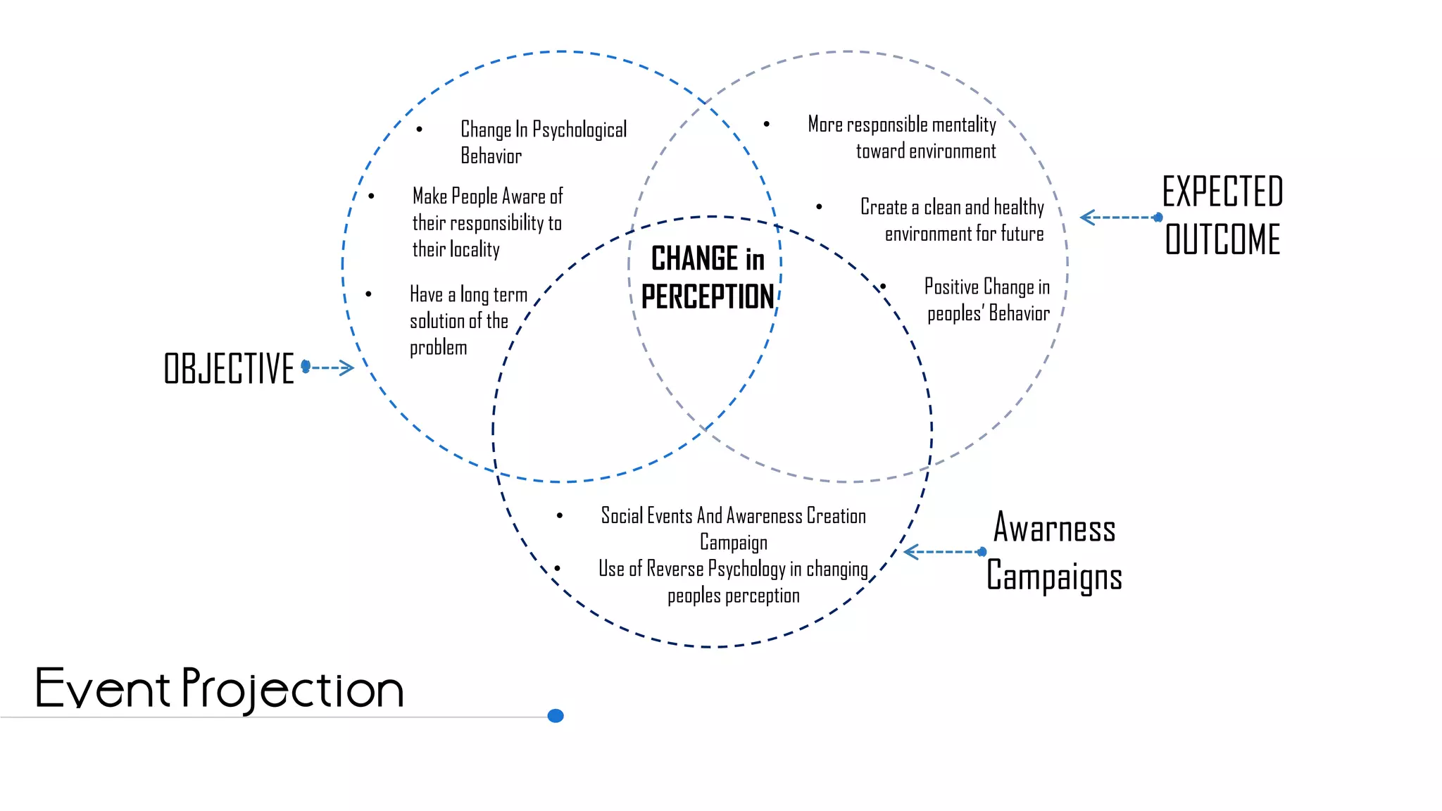 Gen.FISH | SOCIOCAMP 2015 | Round I | PDF