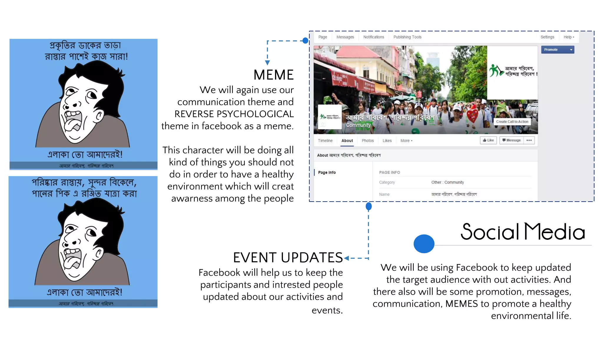 Gen.FISH | SOCIOCAMP 2015 | Round I | PDF