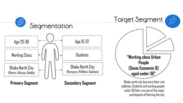 Gen.FISH | SOCIOCAMP 2015 | Round I | PDF